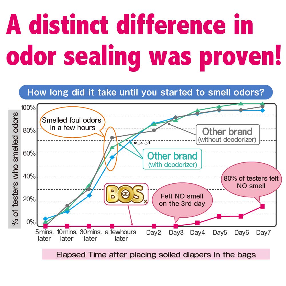BOS Amazing Odor Sealing Baby Diaper Disposal Bags - Durable and Unscented [Size: M, Color: Pink] (90 count, Pack of 1) (90 Bags)