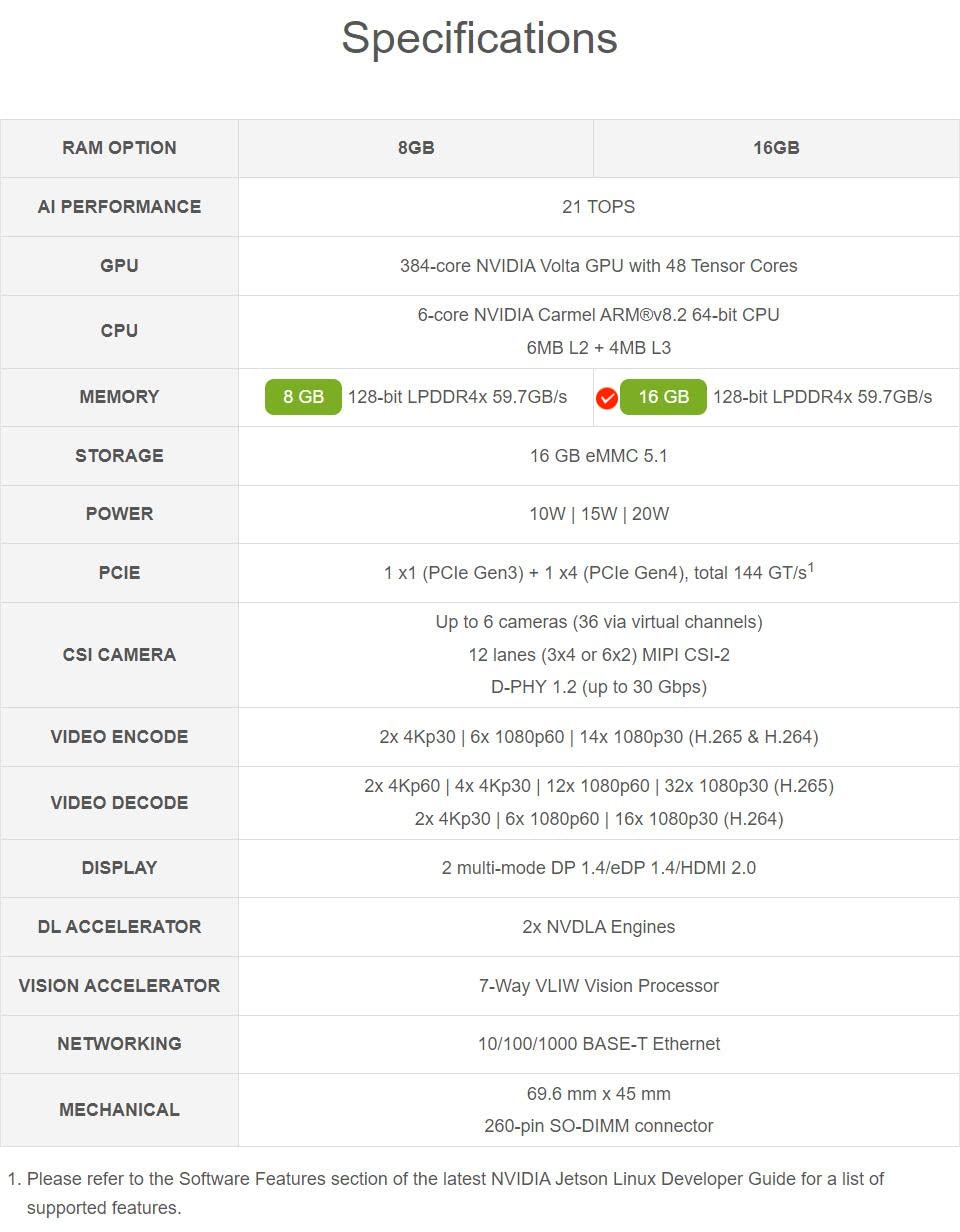 Waveshare Jetson Xavier NX A Small AI Supercomputer for Embedded and Edge Systems with 16GB EMMC Supports All Popular AI Frameworks-16 GB Memory