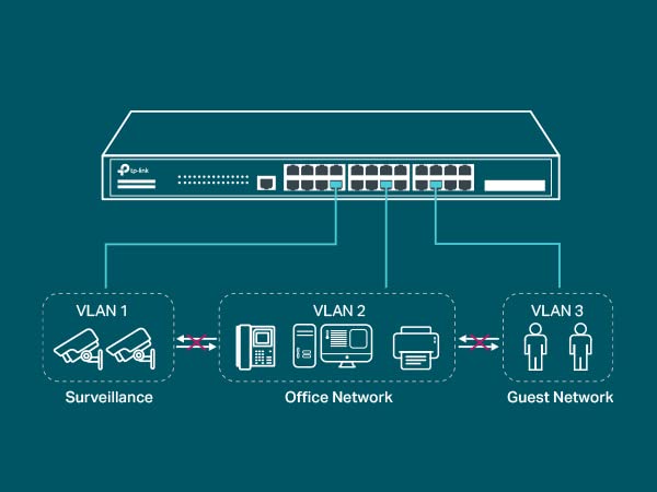 TP-Link TL-SG3428 | 24 Port Gigabit Switch, 4 SFP Slots | Omada SDN Integrated | L2+ Smart Managed | IPv6 | Static Routing | L2/L3/L4 QoS, IGMP & LAG | 3 Year Manufacturer Warranty