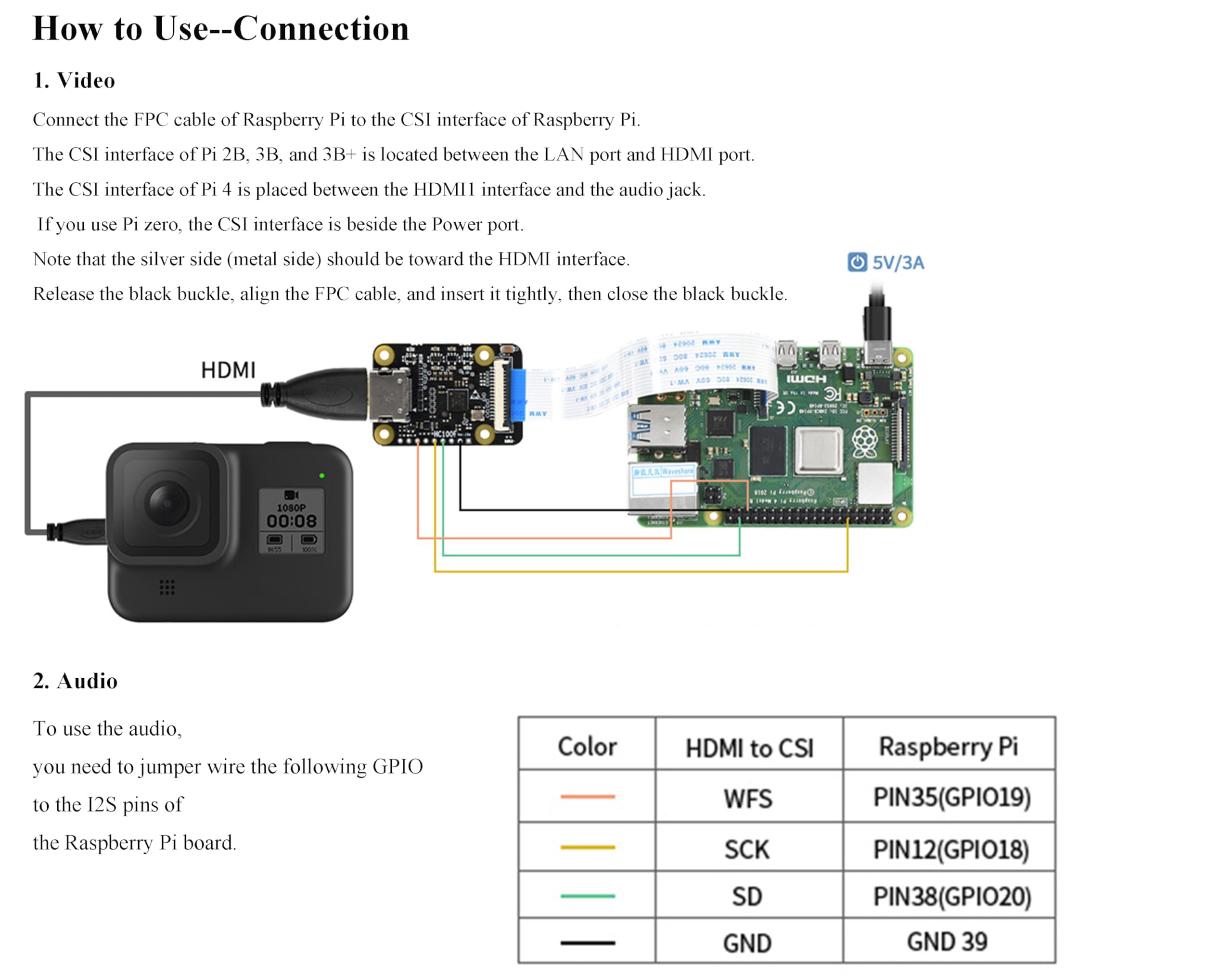 HDMI to CSI Camera Adapter, Support from HDMI Input up to 1080p 30fps, Compatible with Raspberry Pi 4 Model B/3B+/3B/2B/3A+/Pi Zero/Zero W/WH/Pi Zero 2W, Raspberry Pi CSI Cameras