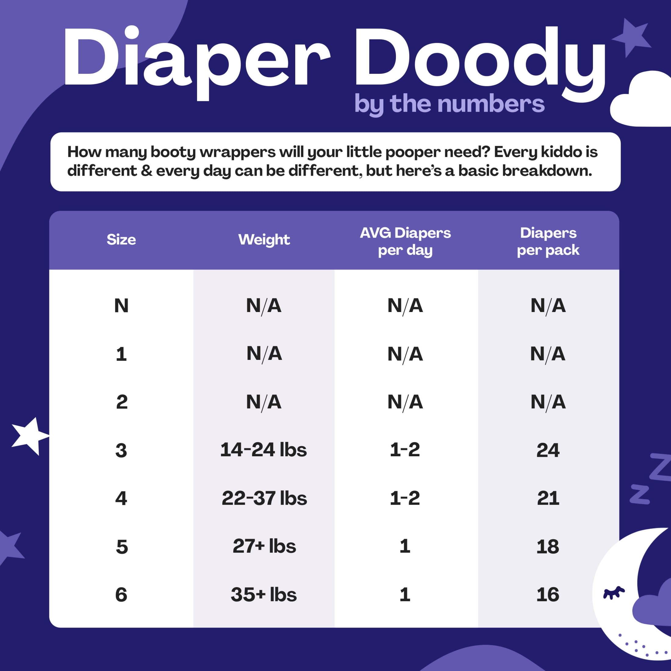 Hello Bello Nighttime Baby Diapers ‐ Size 5 - Ultra Absorbent & Hypoallergenic for Overnight Diapers for Extended Protection - 18 Diapers