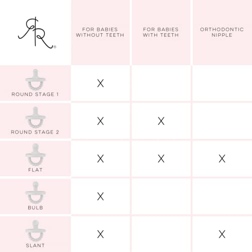 Ryan & Rose Cutie PAT Pacifier Teether (Stage 1, Ivory)
