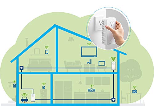 devolo Magic 2 WiFi next Powerline Starter Kit | Mesh Wi-Fi AC | 2000 Mbps | G.hn Wave 2 | Multi-User MIMO | 2 Passthrough Adapters | 3x Gb LAN Ports [2+1] | Plug & Play | Best for smart devices
