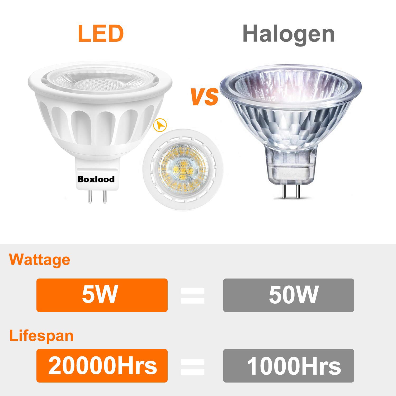 10Pack MR16 LED Light Bulbs, AC/DC12 Volt LED Spotlight Bulb, Gu5.3 Bi-Pin Base, 5 Watt(50 Watt Equivalent), Non Dimmable, 3000 Kelvin Warm White, 40 Degree Narrow Beam Angle by Boxlood