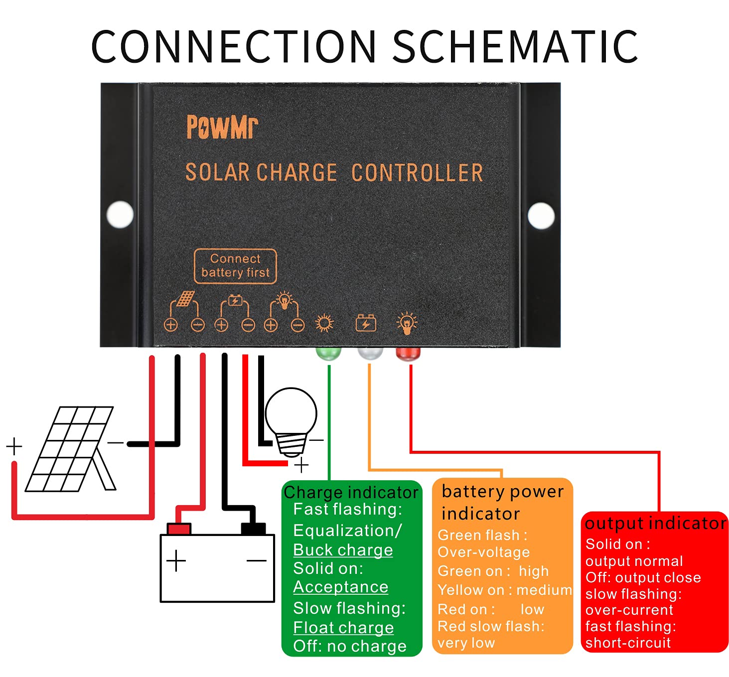 12V 24V Auto 10A Charger Controller IP68 Waterproof PWM Solar Charge Controller Solar Panel Battery Intelligent Regulator for Solar System Caravan Boat Solar Controller for Lead-Acid Battery