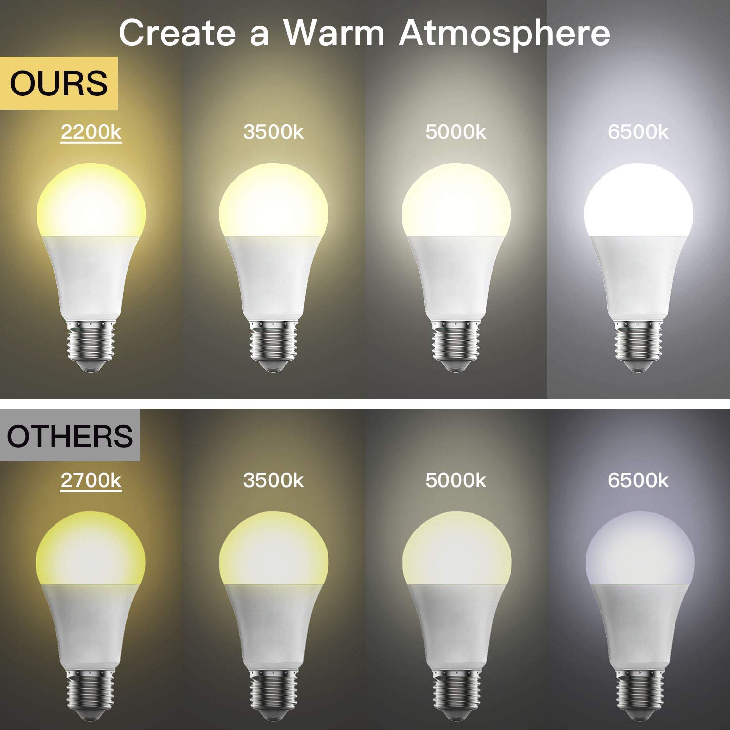 2 Packs Smart Bulb 1000LM 10W(100W Equivalent)RGB 2200-6500K Dimmable WiFi LED Light Bulb No Hub Required Work with Alexa Echo Google home Siri Tuya Smart life Full Color Changing A19 E26 LED Bulb