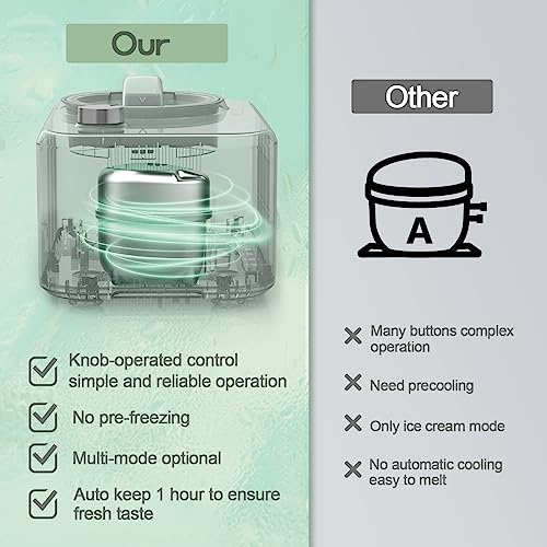 Antarctic Star Ice Cream Maker for Gelato, Freezen Yogurt, Ice Cream Sorbet, Compact Size, Knob-Operated Control, Upper Mixing, Good Choice for Kids