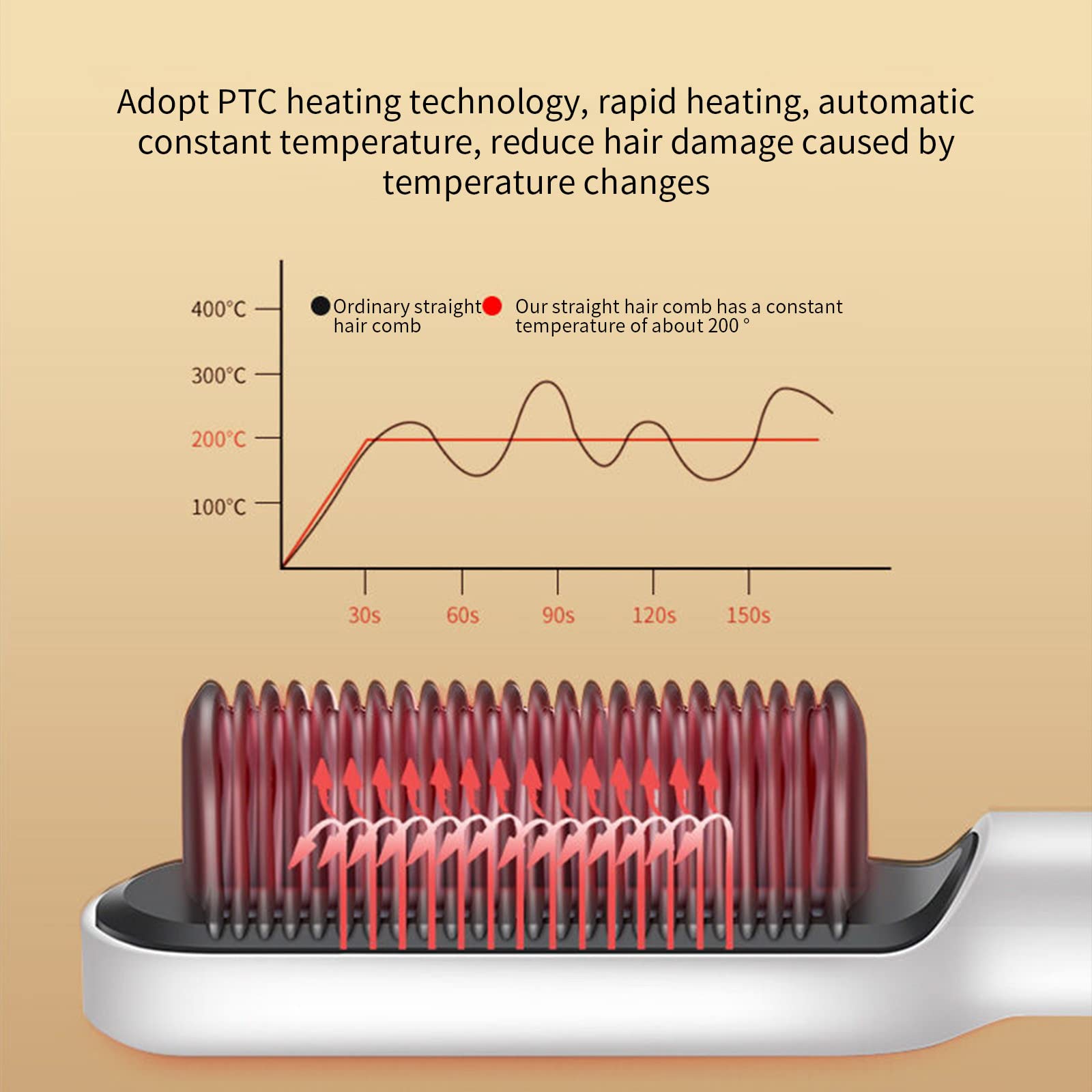 2 in 1 Hair Straightener Brush and Curler for Women and Men - Negative Ion Styling Comb with 5 Temperature Settings, 30s Fast Heating, and Beard Straightening Function