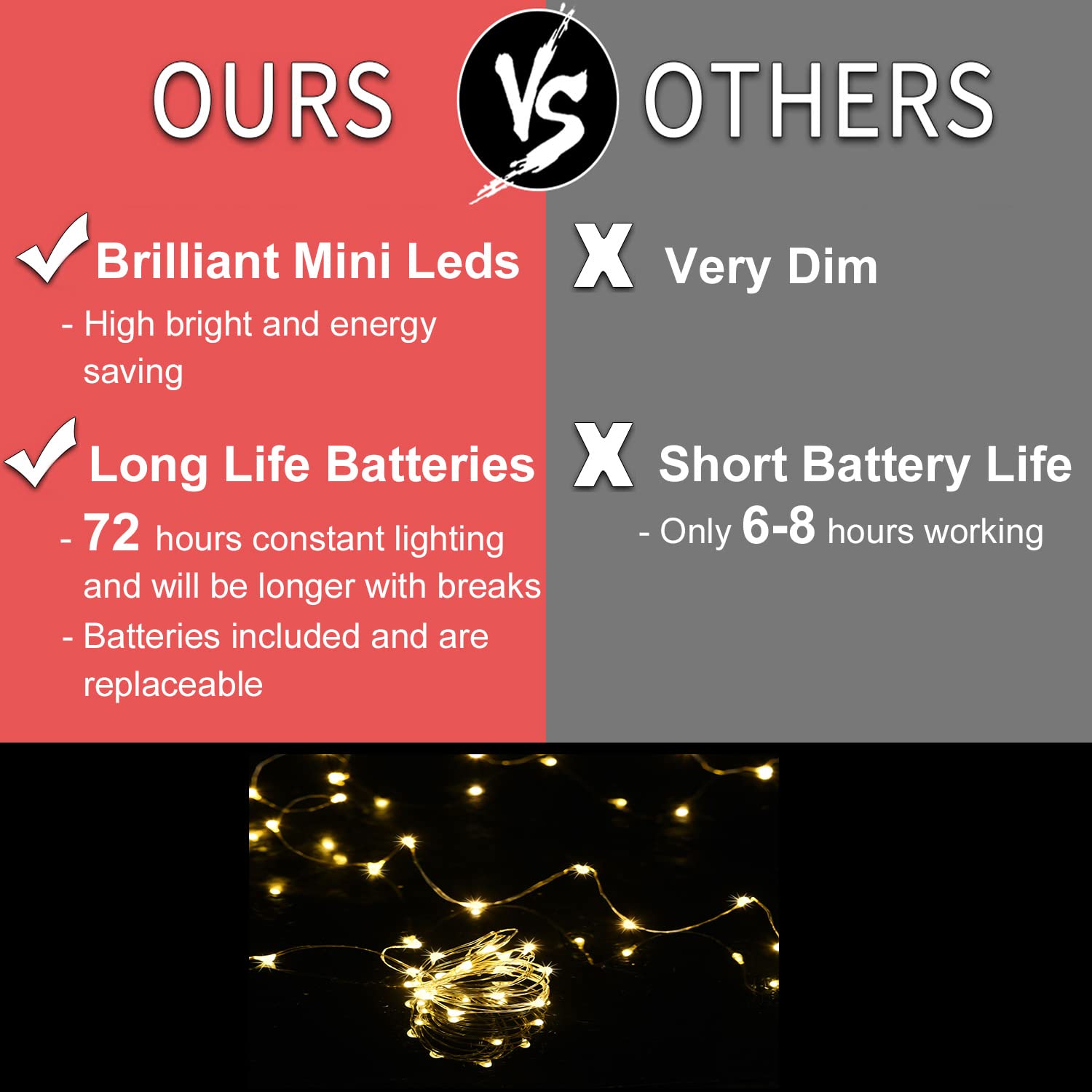 20 Pack LED Fairy Lights Battery Operated,7.2ft 20 LED Silver Wire Warm White Mason Jar Lights,Firefly Mini Led String Lights for Mason Jars Party Crafts Wedding Decorations