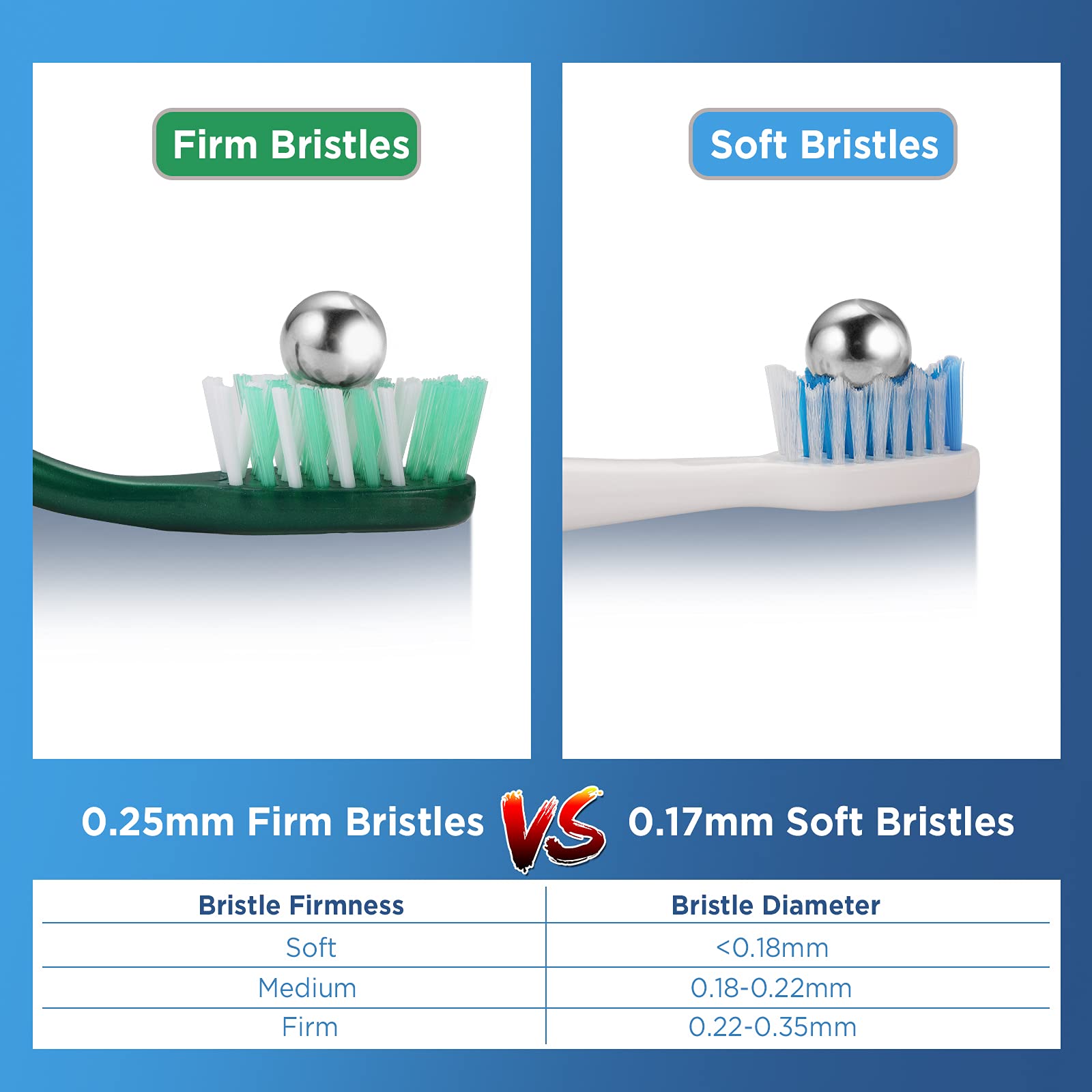 Fremouth Hard Toothbrushes for Adults, with Cross Firm Bristles, 6 Count