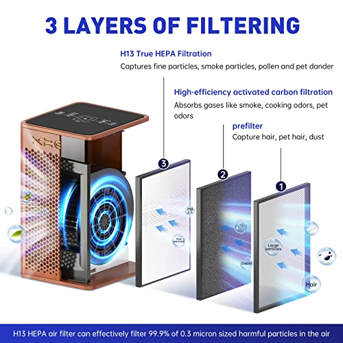 Air Purifiers For Home Large Room Up to 1000 Sq Ft Coverage Wooden Air Purifiers For Bedroom, H13 True Hepa Filter Remove 99.97% of Pet Dander, Wildfire Smoke, Dust, Ultra-Quiet (Walnut)