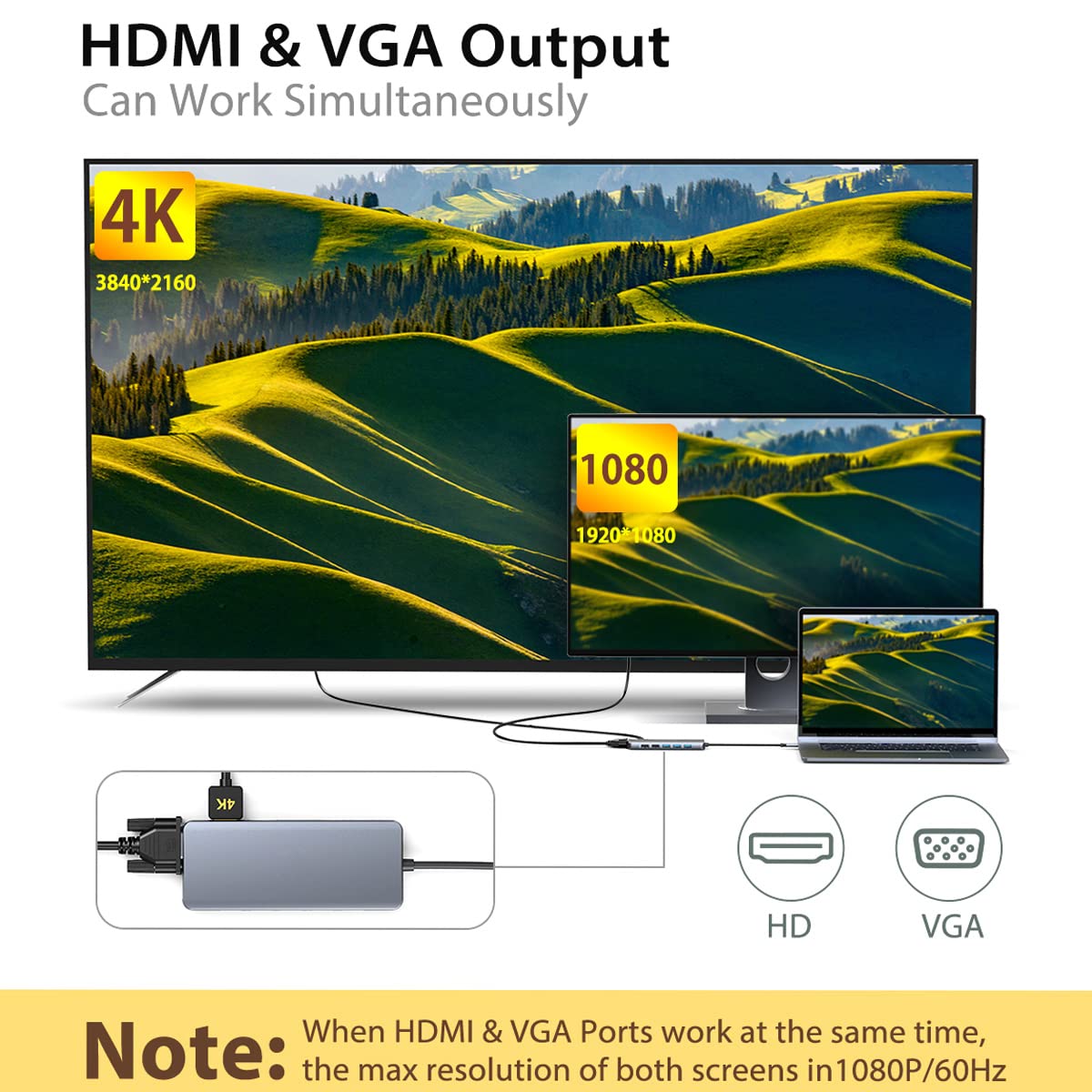 14-in-1 USB C hub 4K USB C to HDMI VGA Gigabit Ethernet 100W PD SD/TF Card Reader Type-C Data Transmission 3 USB 3.0 / 3 USB 2.0 3.5 mm Audio for USB C Docking Station for Type-c laptops