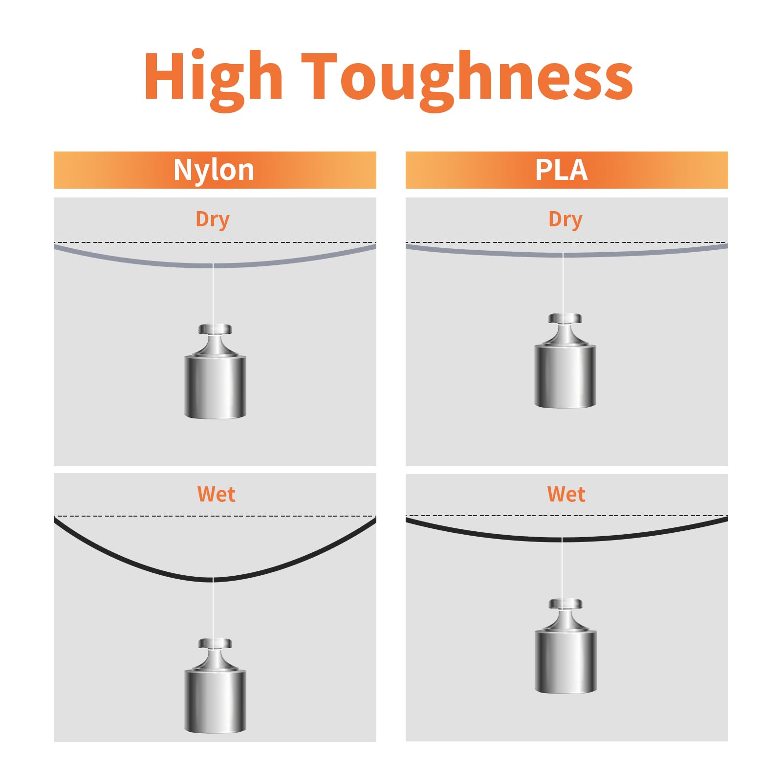 3D Printer Filament Nylon Filament PA6 Nylon Filament 1.75mm White Nylon Clear Spool Net Weight 2.2 lbs 1kg 3d Printing Filament High Strength Durability Heat Resistance 3d Printer Accessories Easy PA