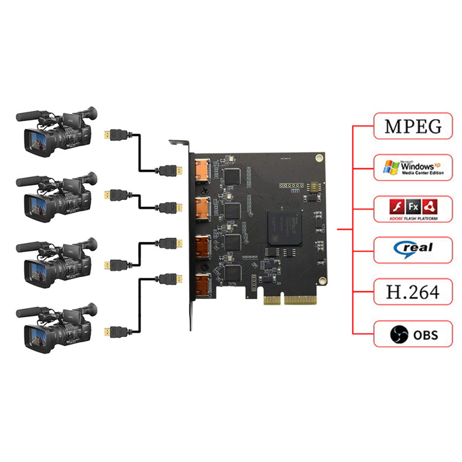 Quad HDMI PCIe Video Capture Card, 4-Channel HDMI Video Recorder Capture for Multi-Channel Live Streaming