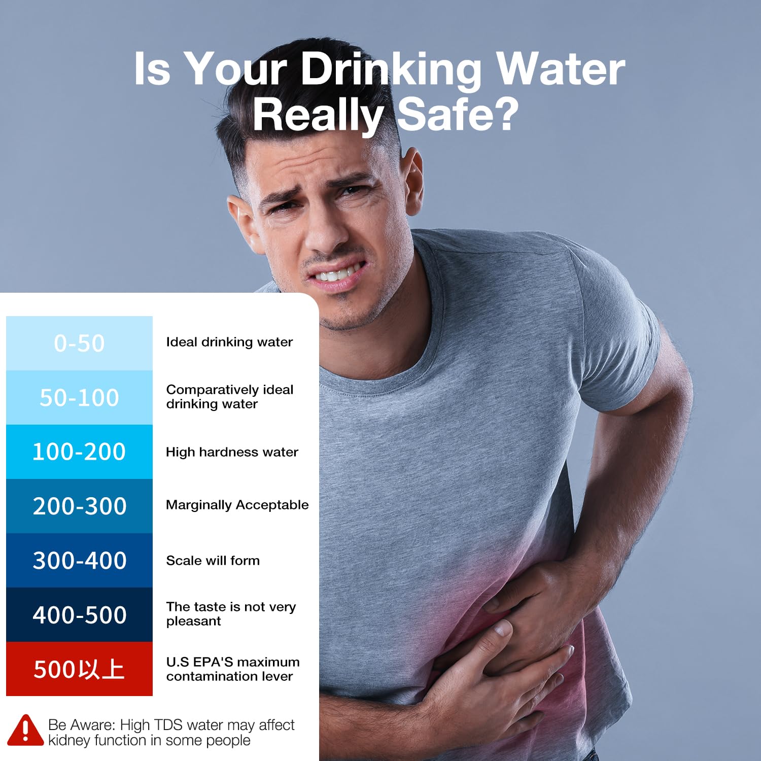 2024 All-New 4 in 1 Tds Meter Digital Water Tester - Accurate and Reliable TDS EC & Temp(°C,°F) Meter - 0-9990ppm - Professional Testing for Drinking Water, RO/DI System, Aquariums etc