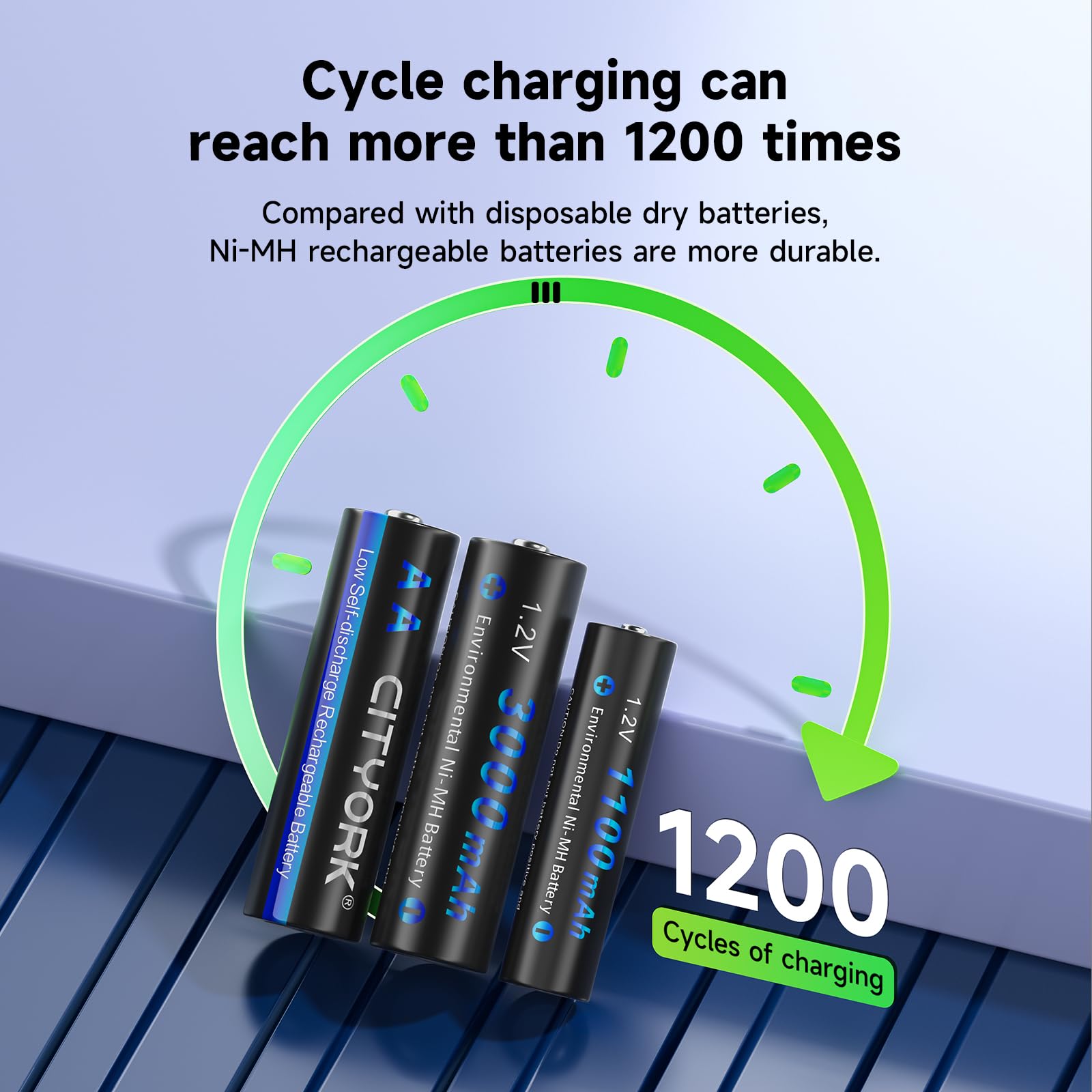 CITYORK 16 Pack 1.2V Ni-MH AA 3000mAh Rechargeable Battery, NIMH Pre-Charged AA Rechargeable Battery 1.2V 3000mAh Long Lasting for Solar Lights, Remote Controller, Electric Toys