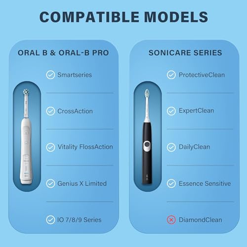 Yinke Electric Toothbrush Travel Case for Philips Sonicare & Braun Oral-B/Oral B Pro with Accessories Storage, Protective Hard Cover Portable Storage Bag (Rose Gold)