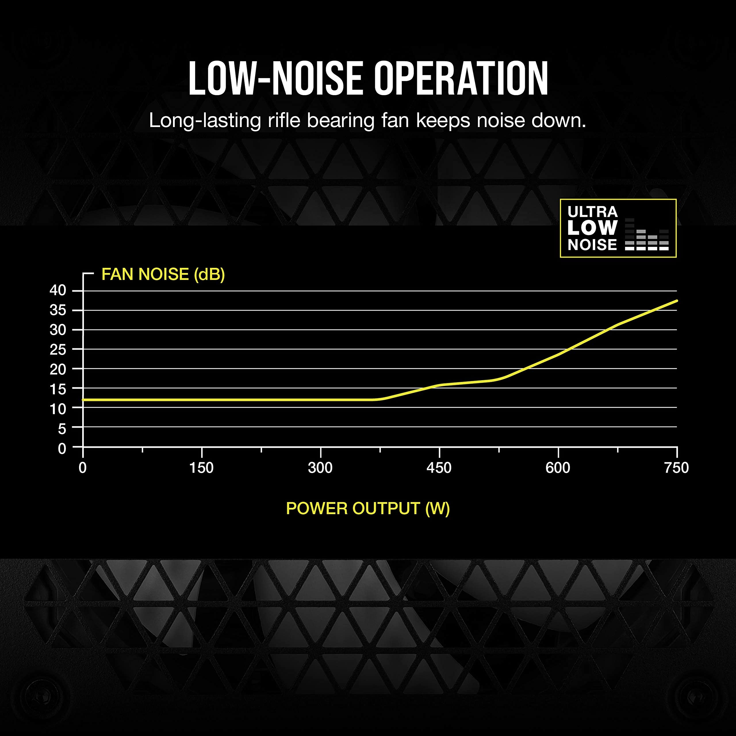 CORSAIR CX750M 80 PLUS Bronze Semi-Modular Low-Noise ATX 750 Watt Power Supply - NA - Black