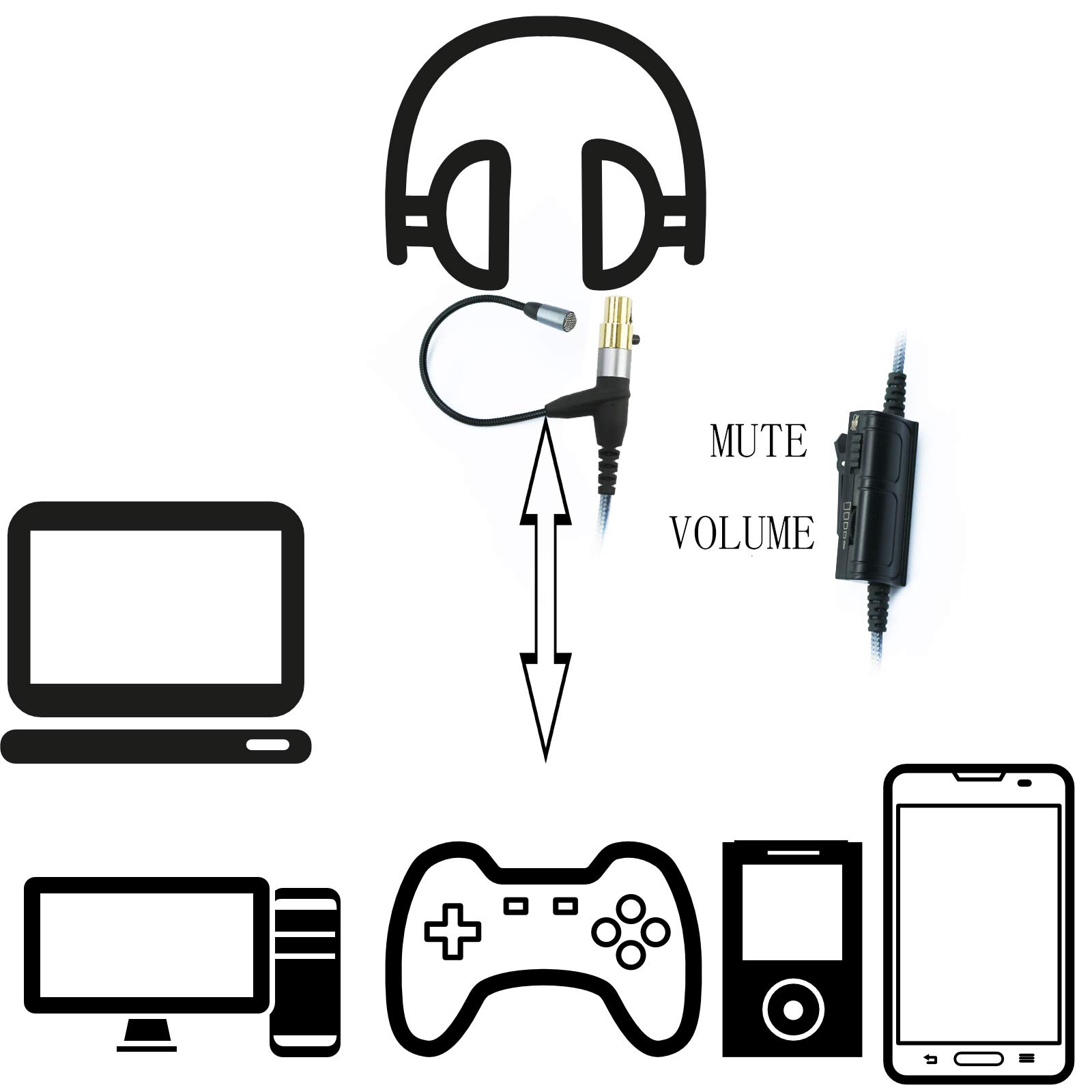 ABLET Boom Microphone Cable Compatible with Headphones AKG K240, K240S, K240MK II, Q701, K702, K271s, K271 MKII, Boompro Gaming Mic Compatible with Controller PlayStation PS4 or Xbox One, PC (150CM)