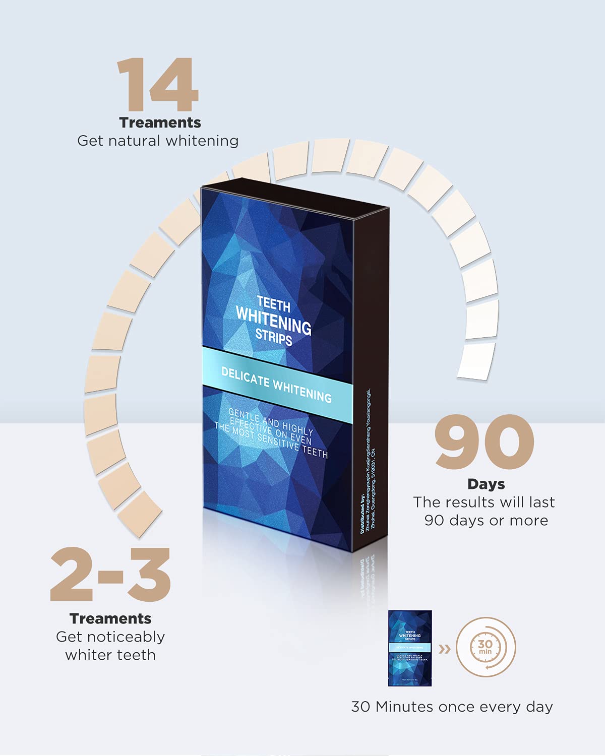 Gloridea Teeth Whitening Strips, Pack of 28 Strips (14 Treatments), Mint flavor Package may vary