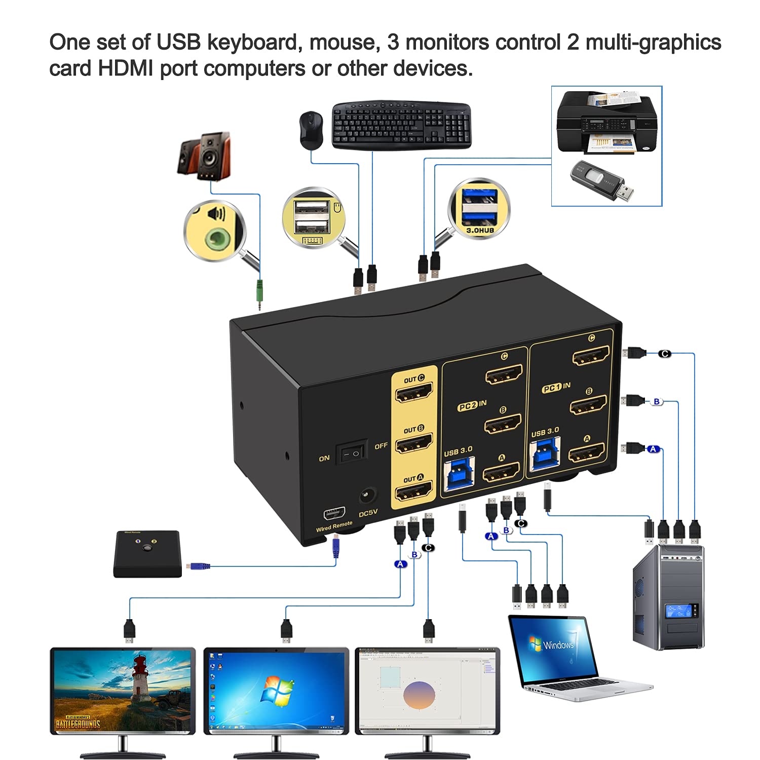 CKLau 4K@60Hz 2 Port HDMI KVM Switch Triple Monitor with Audio, Cables and 2 USB 3.0 Hub for 2 Computers Sharing Keyboard Mouse, 3 Monitors and 2 Peripherals Devices Support Hotkey Switching