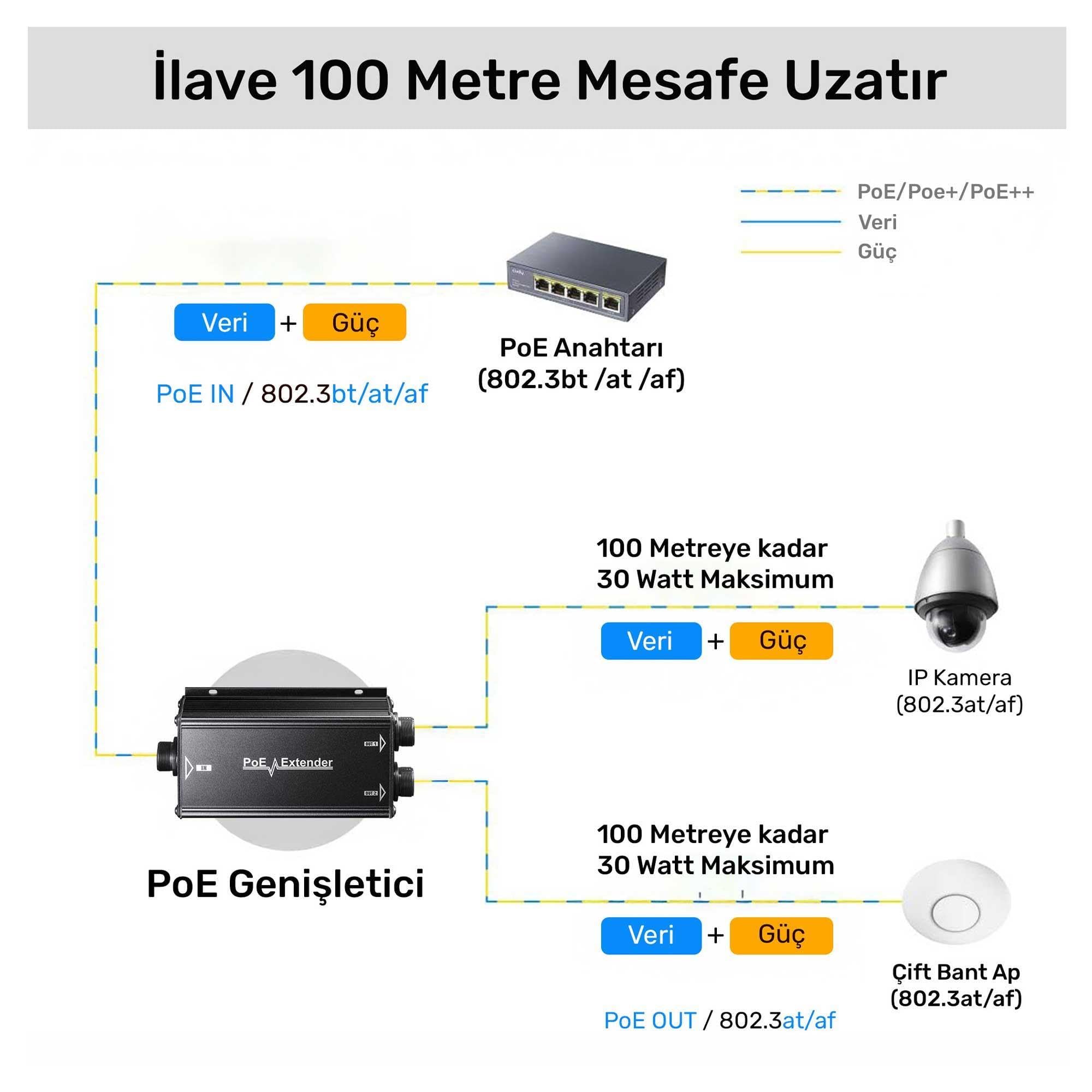Cudy 2 Channel Gigabit Outdoor PoE Extender,2 Output PoE Ports, IP67 Waterproof, 10/100/1000Mbps, PoE Repeater/PoE Amplifier/PoE Booster, Wall-Mount, Comply with 802.3bt / 802.3at / 802.3af