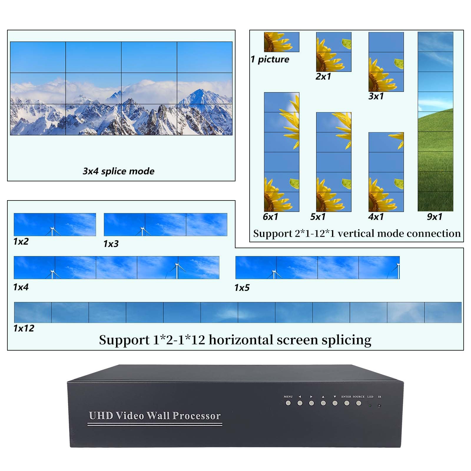 4K ICUIXIAN Video Wall Controller 3x4 TV Wall Controller 4K60Hz (HDCP2.2/1.4) for 12 TV Splice Display, 12-Channel Video Wall Processor with 180-Degree Rotation, Edge Blending