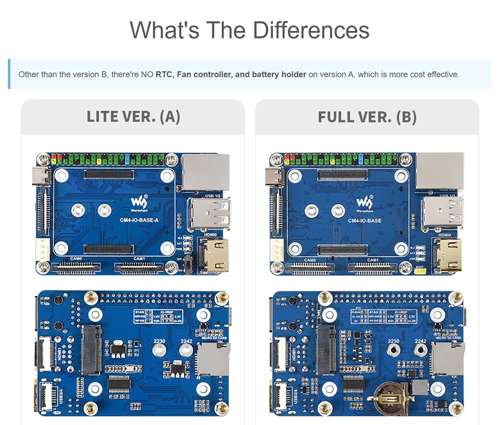 waveshare for Raspberry Pi Compute Module 4 Base Board Accessories Kit, Include CM4-IO-BASE-A (Lite Ver.), USB HDMI Adapter, FFC Cable and USB-A to USB-C Cable, More USB and HDMI Connectors via FFC
