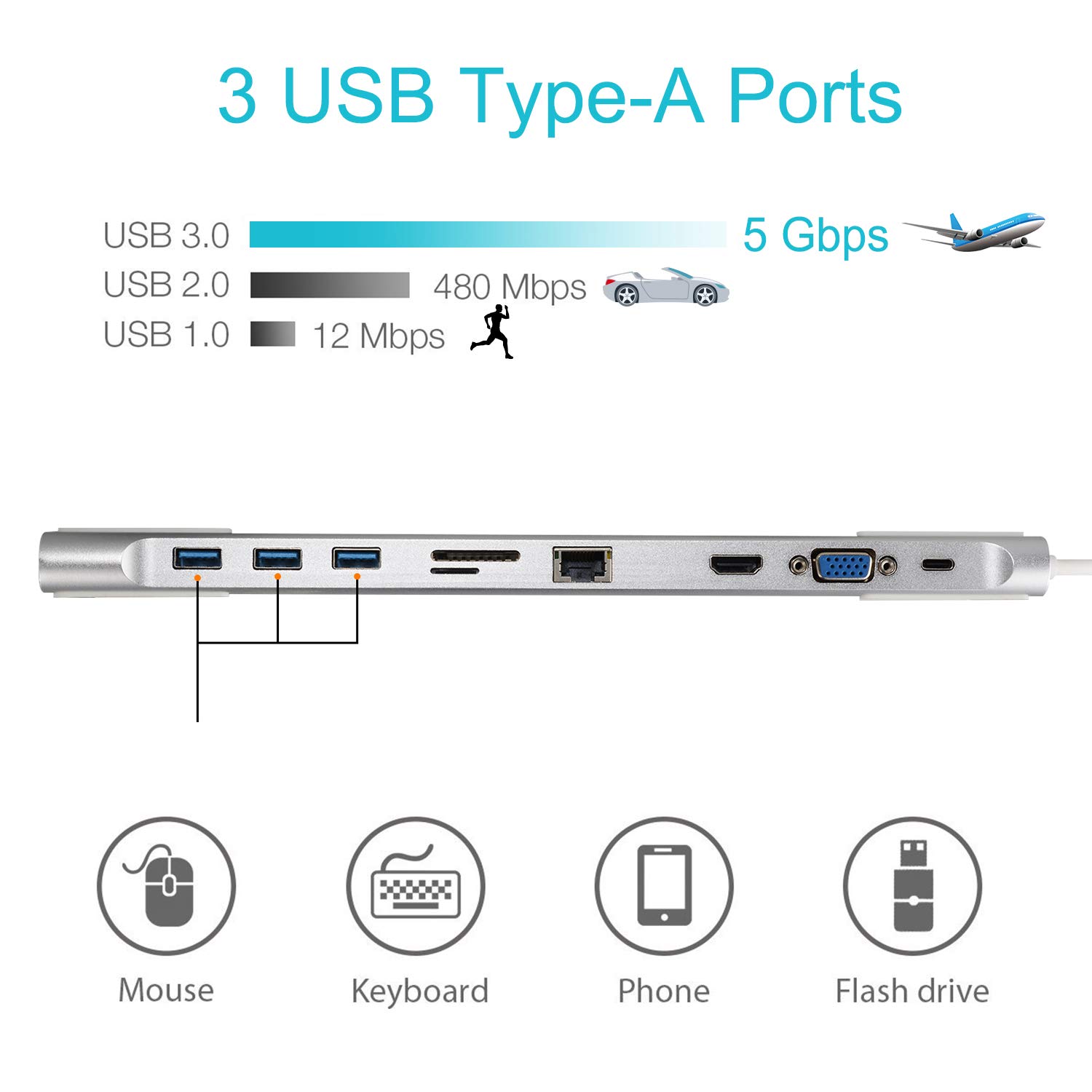 ADLOKO 10 in 1 USB C Hub, 4K HDMI, VGA, SD/TF Card Reader, RJ45 Ethernet, 3X USB3.0 Ports, 3.5mm Audio USB C Multiport Adapter