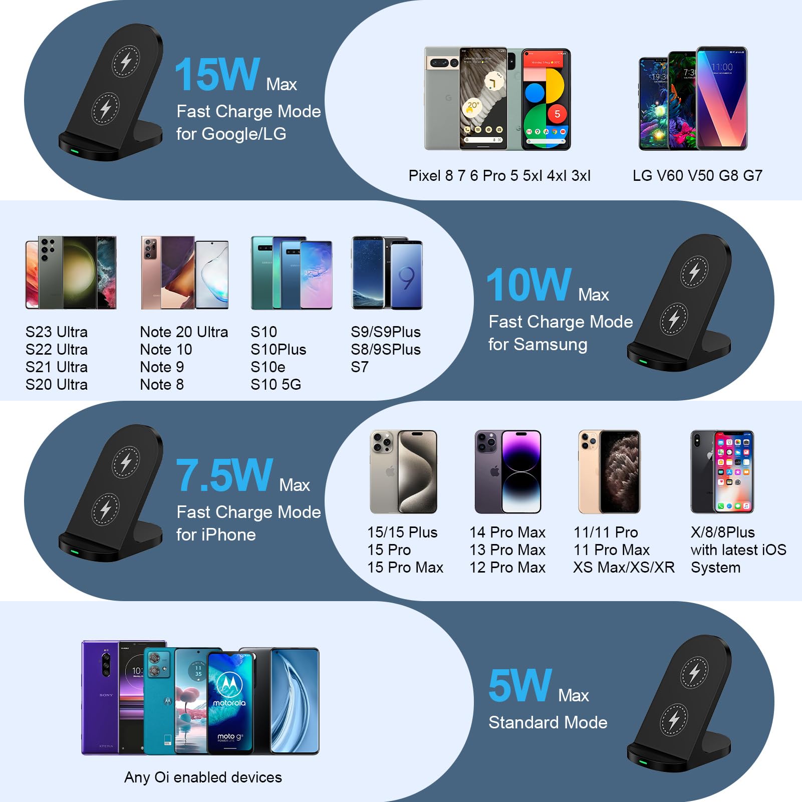 15W Fast Wireless Charger Phone Charging Stand for Google Pixel 8a/8 Pro/7a/7/6 Pro/5,Android Phone Wireless Charging Station Charger for Samsung Galaxy Z Fold 5/Z Flip 5/S24 Ultra/S23/S22/S21/S20/S10