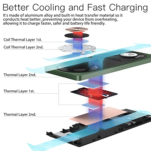 3 in 1 Wireless Charging Station for Apple Device,22W Fast Mag-Safe Charger Stand,Magnetic Wireless Charging Station for iPhone 14 13 12 Pro Max/Plus/Pro/Mini,Apple Watch 8/7/6/5/4/3/2/SE, Airpods