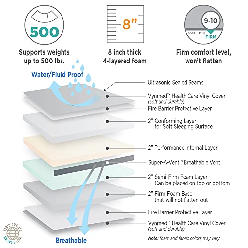 NAMC Bariatric Water Resistant/Incontinence Mattress with Durable Vinyl Cover - Queen