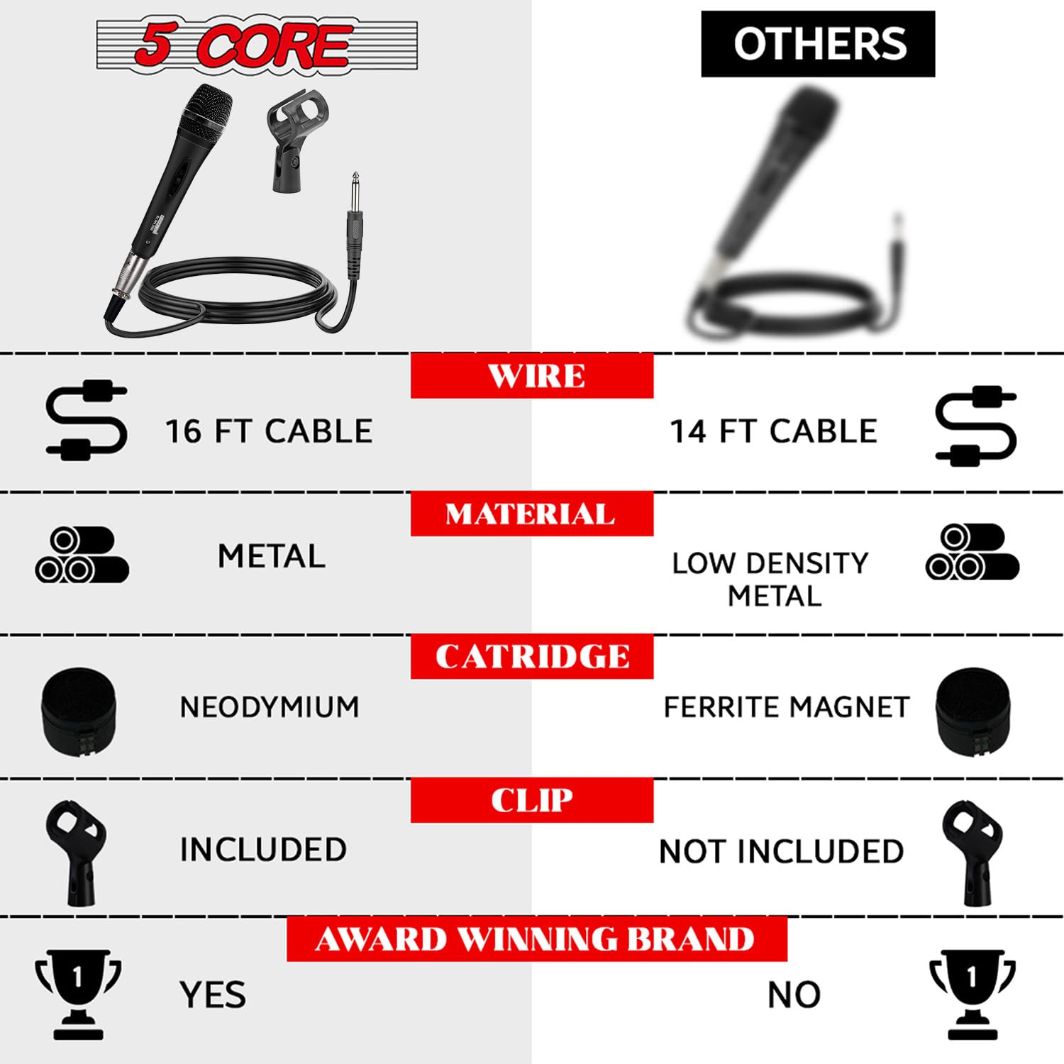 5 CORE Microphone Dynamic Vocal Handheld Mic Cardioid Unidirectional Microfono w On Off Switch + XLR Audio Cable for Singing PM-286