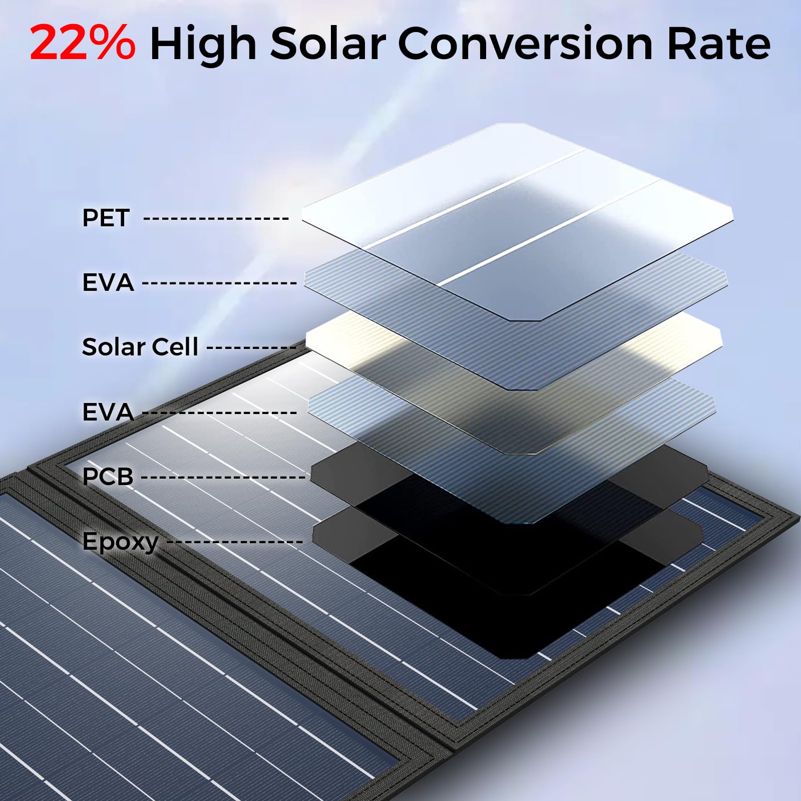 120W Portable Solar Panel β Solar Panels for Camping with USB & DC Output - Folding Solar Panel for Camping RV & Outdoor Use - Compatible with Solar Generators Power Stations