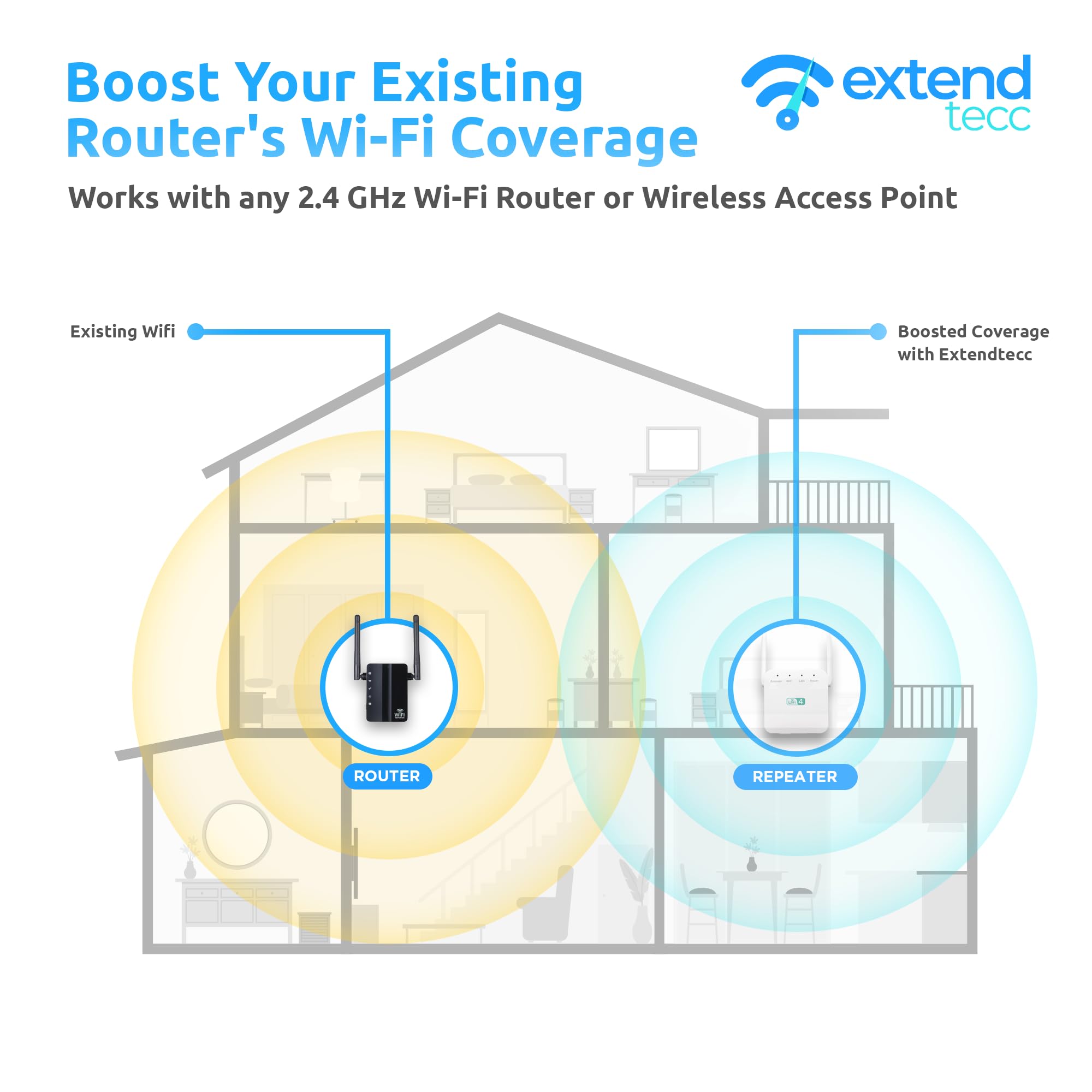Extendtecc WiFi Booster Wireless WiFi Extender Signal Booster 300Mbps, WiFi Repeater Wireless Signal Booster 2.4 GHz Dual Band 4 Antennas 360ยฐ Full Coverage Internet Extender