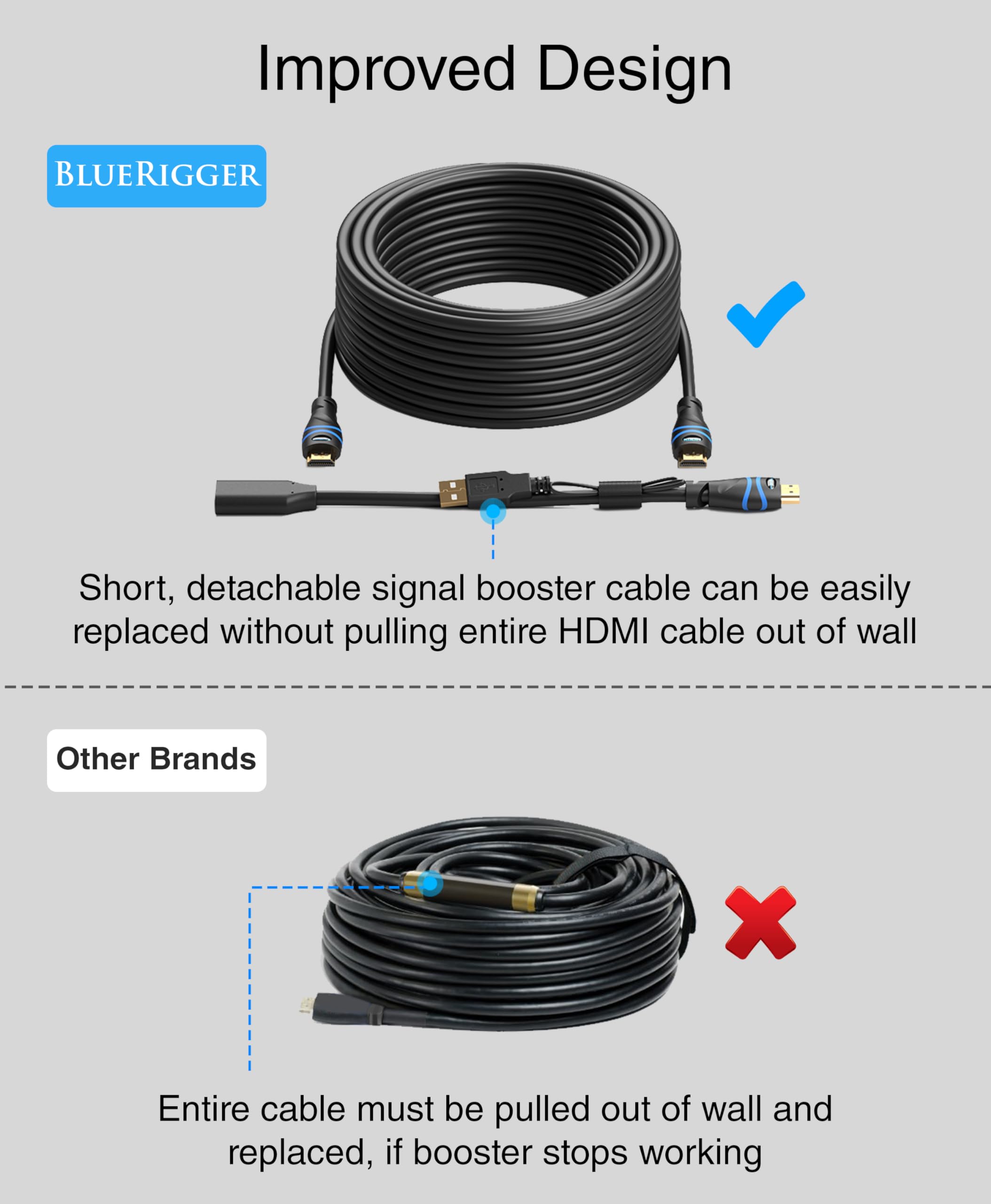 BlueRigger 4K HDMI Cable with Signal Booster (50FT, 4K 60Hz, in-Wall CL3 Rated) - Compatible with PS5, PS4, Xbox, Roku, Apple TV, HDTV, Blu-ray, PC