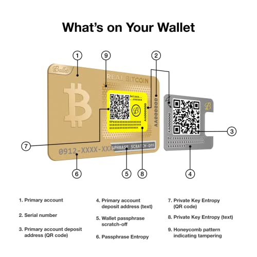Ballet REAL Bitcoin, Gold Edition - The Easiest Crypto Cold Storage Card, Cryptocurrency Hardware Wallet with Multicurrency and NFT Support (Single)