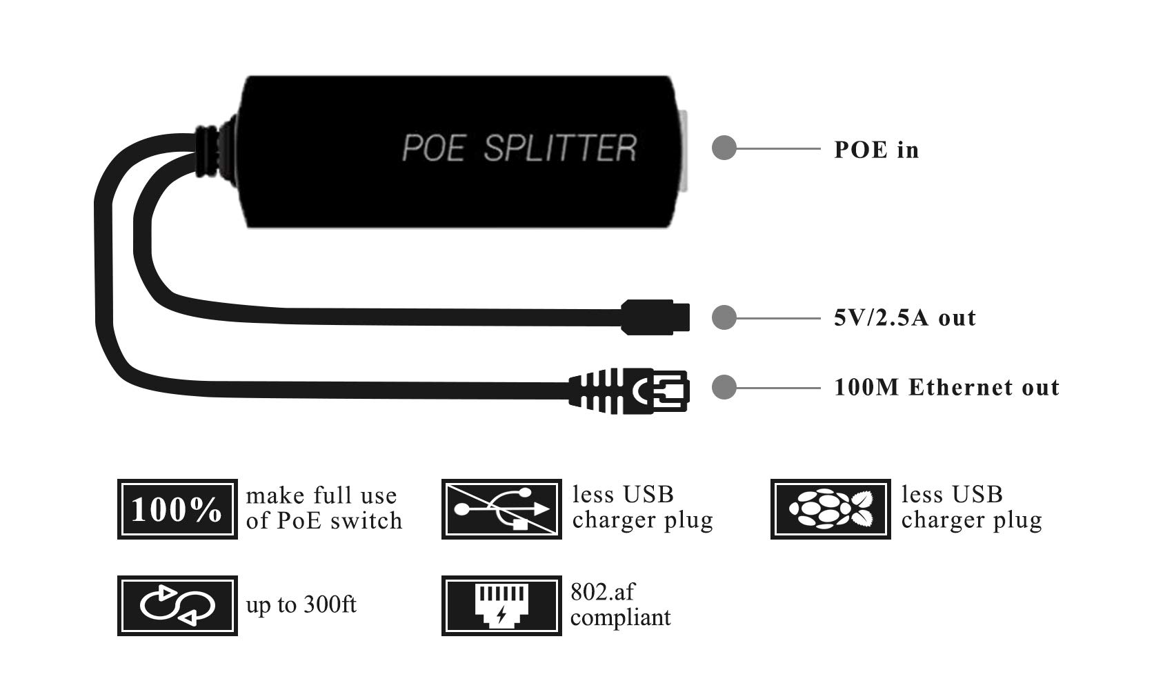 GeeekPi 2PCS Gigabit USB-C PoE Splitter 48V to 5V IEEE802.3af Power Over Ethernet for Raspberry Pi,Tablets, Dropcam(48V to 5V 2.4A)