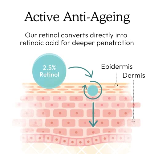 Nature's Holistics Anti-Aging Retinol Serum, 1 oz