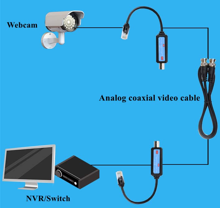 Demeras 1Pair 10/100Mbps 1CH IP Network Transmitter, Fast and Easy to Install Passive IP Network Coaxial Transmitter Receiver Extender for IP NVR Camera