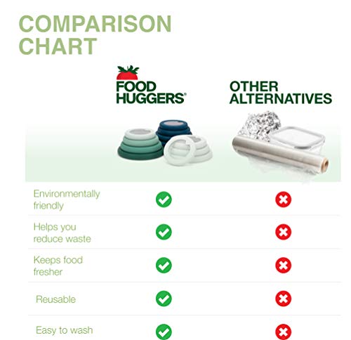 Food Huggers Replacement Lids for Glass Storage Containers Silicone & Glass Lids that Don’t Crack | Fits Round Container Brands & Bowls | 100% Plastic Free | 4 Lid Set (XS,S,M,L), Gradual Green