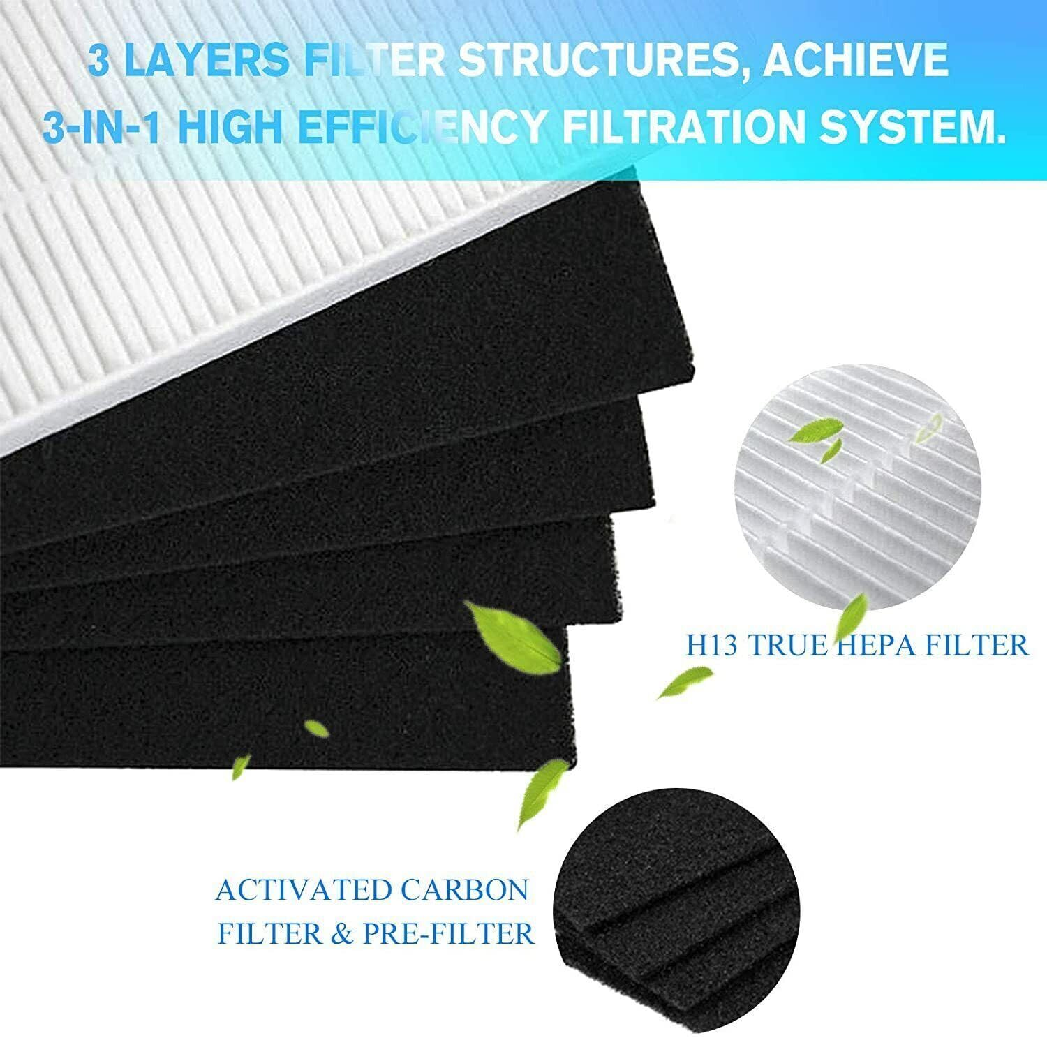 115115 Size 21 Filter A Compatible with Winix PlasmaWave Air Purifier C535, 5300, 5300-2, 6300, 6300-2, AM90, P300, True HEPA Filter with 4 Activated Carbon Filters
