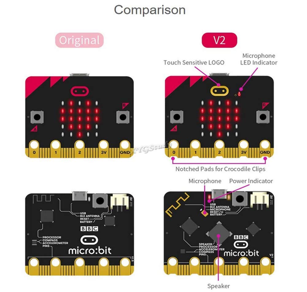 for Micro:bit V2 Go Kit Pocket-Sized BBC Built-in Speaker and Microphone Upgraded Processor ARM Cortex-M4 2.4G Radio/BLE Bluetooth 5.0 Touch Sensitive Logo @XYGStudy