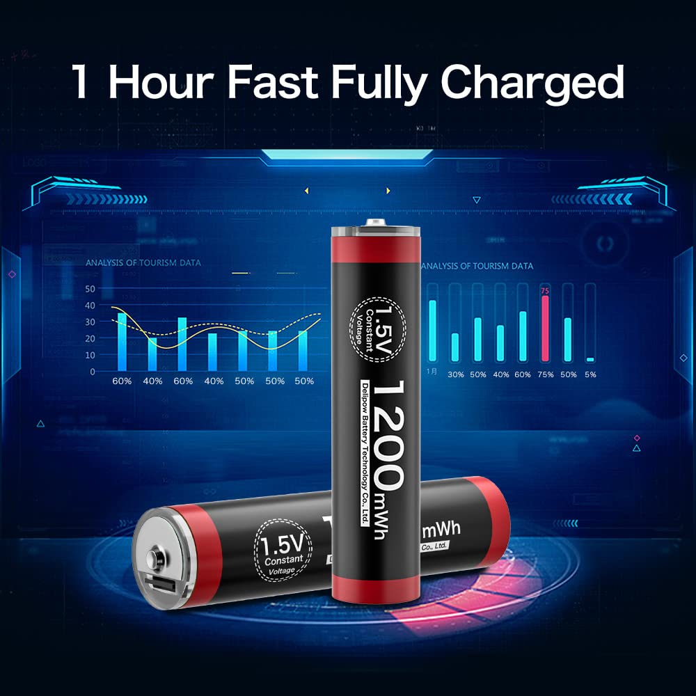 Deleepow USB Rechargeable AAA Batteries 4 Pack, USB C Rechargeable Triple A Lithium Batteries, 1200mWh 1.5V with 2-in-1 Charging Cable, 1 Hour Fast Charging AAA Rechargeable Battery