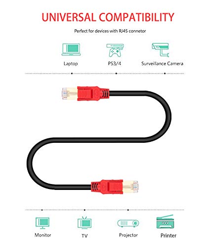 Cat 8 Ethernet Cable 200 FT, Heavy Duty 26AWG Cat8 Internet Cable LAN Network Cable High Speed 40Gbps, 2000Mhz SFTP Ethernet Cables, Weatherproof S/FTP UV Resistant Indoor & Outdoor Ethernet Cable