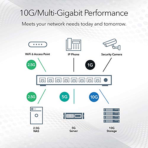 NETGEAR 10-Port Ultra60 PoE 10G Multi-Gigabit Ethernet Smart Switch (MS510TXUP) - Managed, with 8 x PoE++ @ 295W, 2 x 10G SFP+, Optional Insight Cloud Management, Desktop or Rackmount