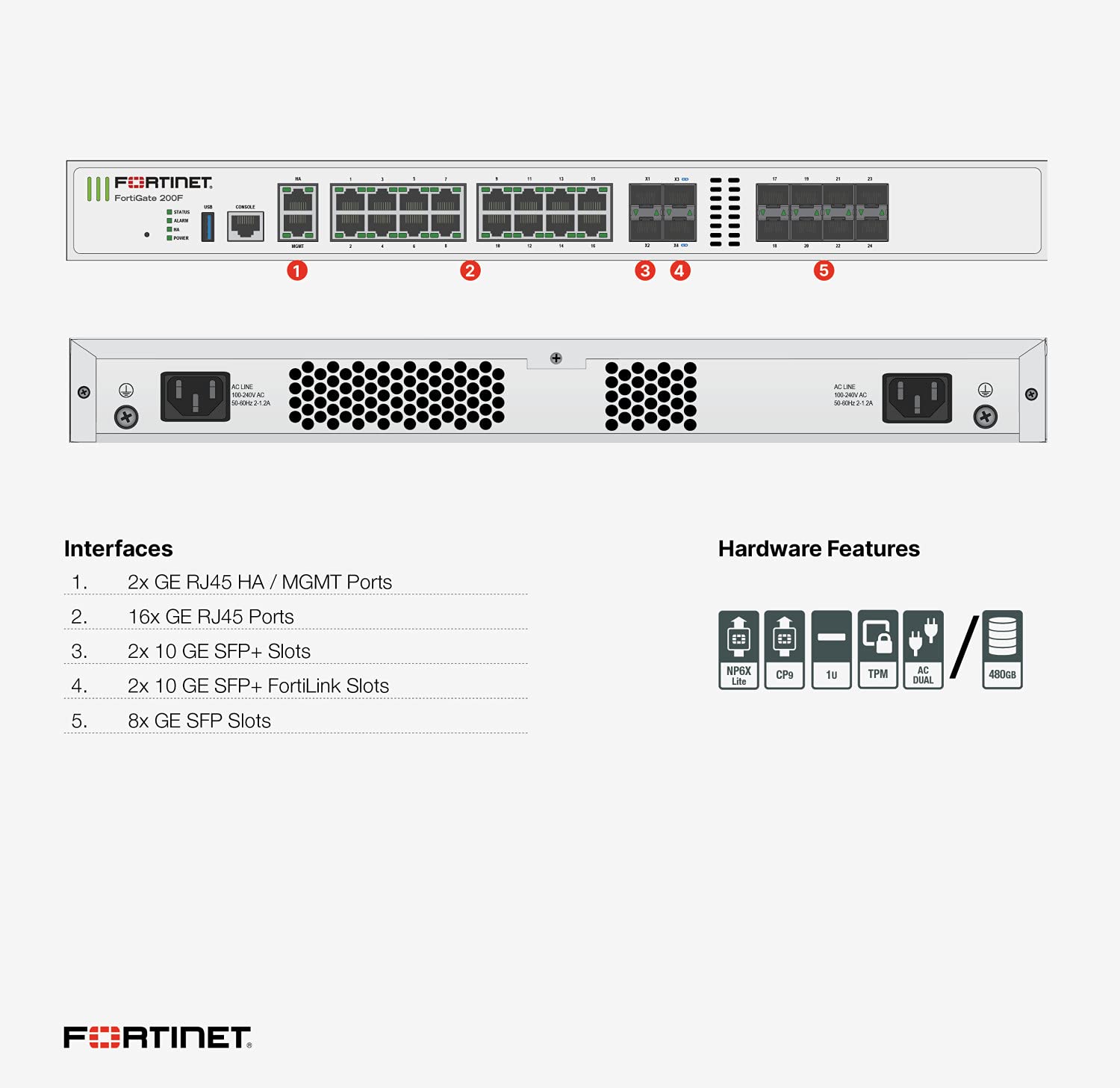 FortiGate-201F Hardware Plus 3 Year 24x7 FortiCare and FortiGuard Unified Threat Protection (UTP)