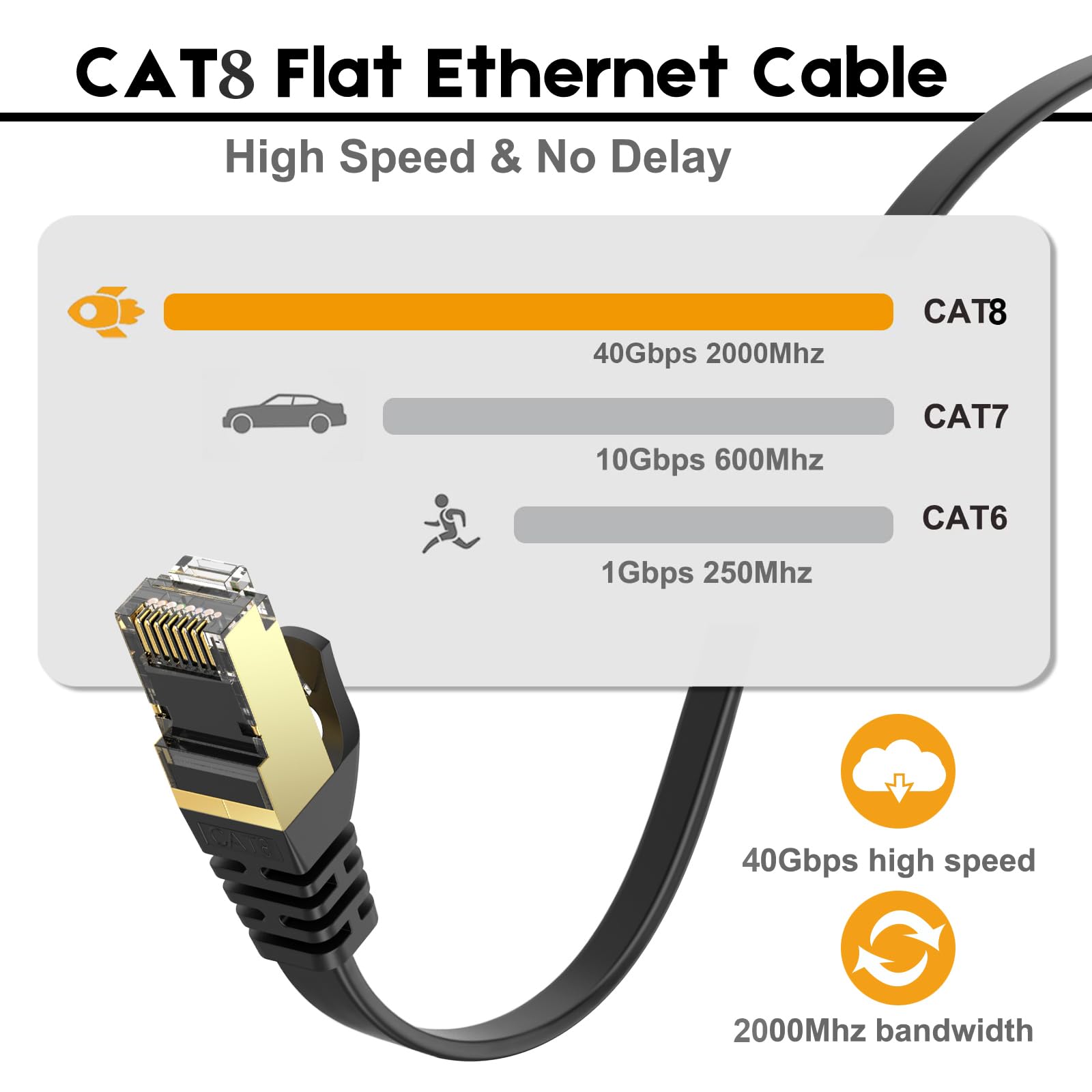 Ercielook CAT8 Ethernet Cable 100 ft High Speed, Shielded Flat Internet Cable with Clips, Weatherproof S/FTP UV Resistant for Router/Gaming/Modem - Black 30 M