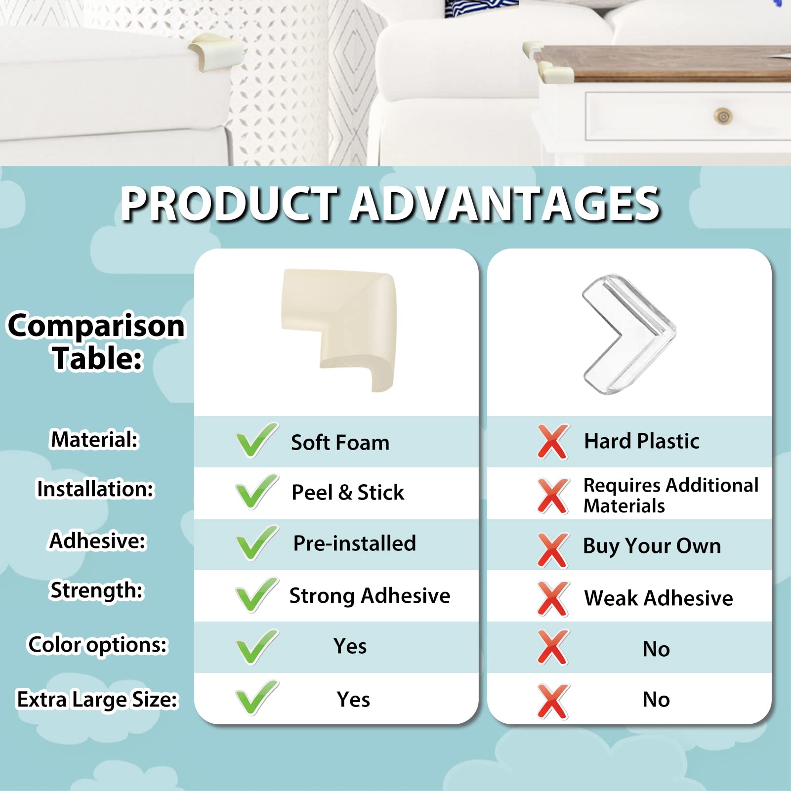 12 Pack Soft Corner Protector Baby Proofing Edge and Corner Guards, Safety Pre-Taped Rubber Foam Furniture Bumper for Fireplace, Table, Stair, Cabinet (Off White)