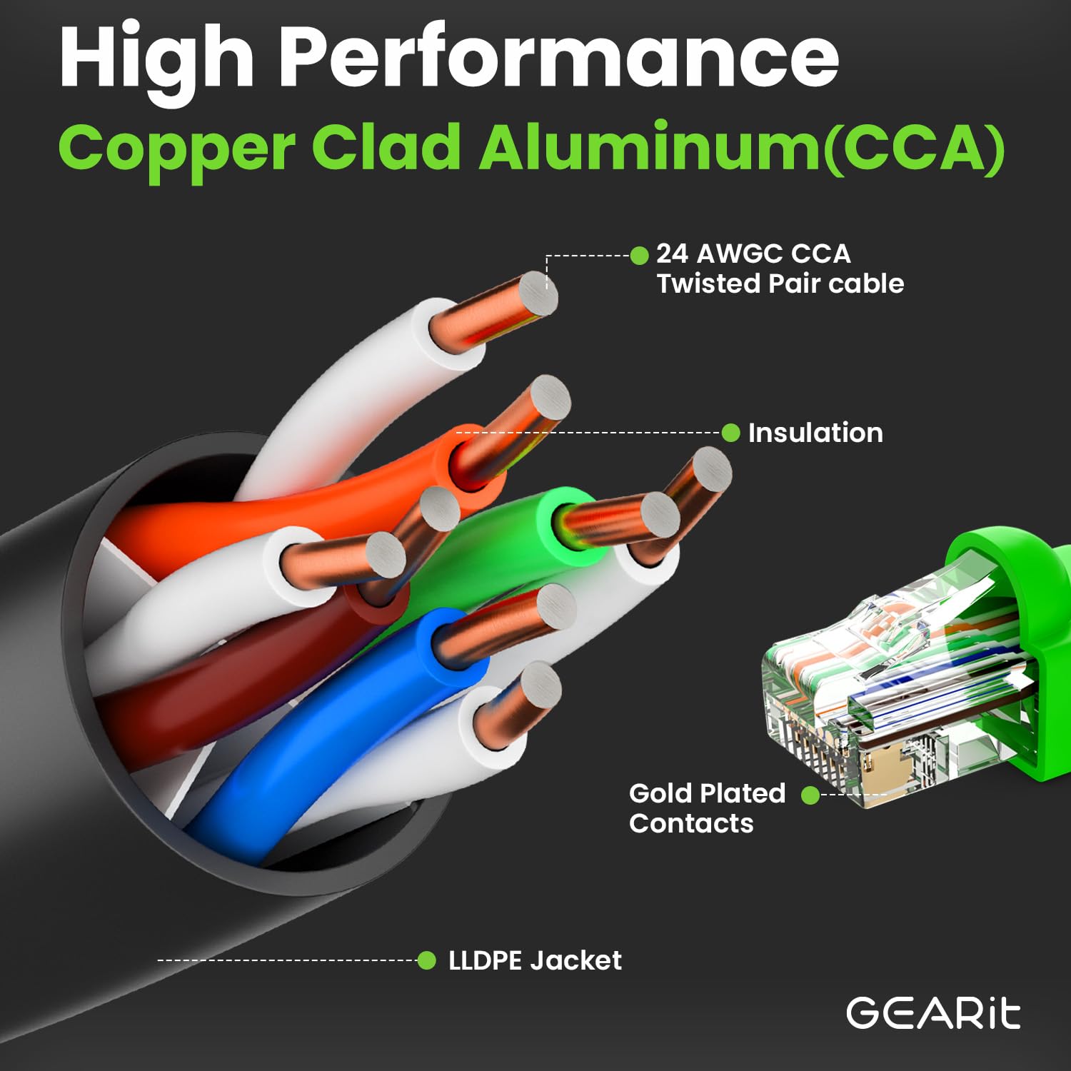 GearIT RJ45 Cat-6 Ethernet Patch Cable, 10Gpbs Transfer Speed, Gold-Plated Connectors, Copper Clad, Outdoor, UV Resistant, Direct Burial, Waterproof, Durable, 100 Foot (30.4 Meters), Black
